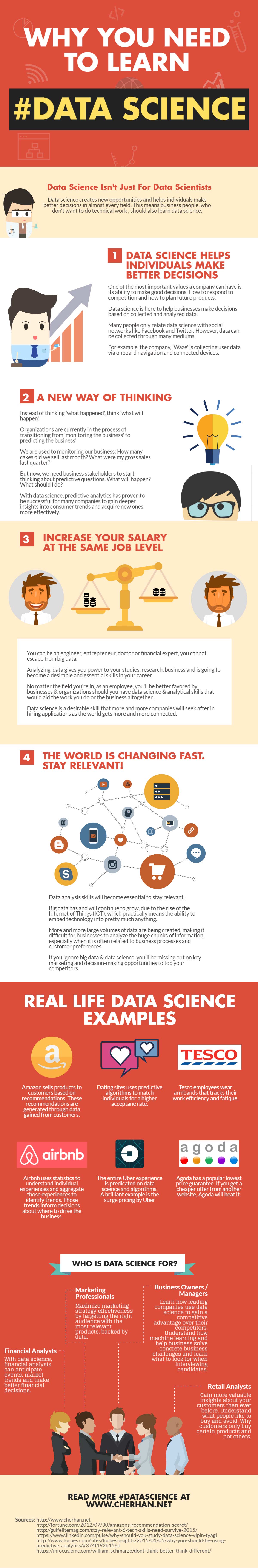  Infographic Why You Need To Learn Data Science