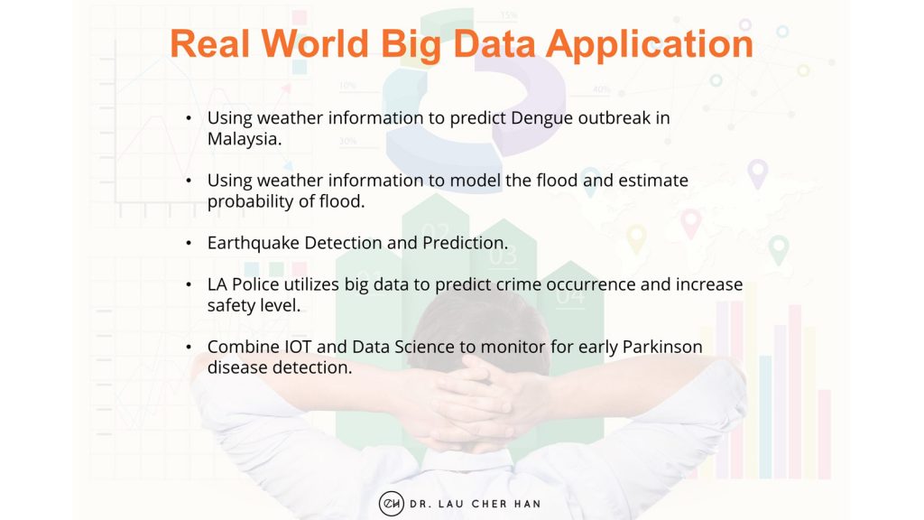 Lesson 9 - Real World Big Data Application - Dr. Lau Cher Han
